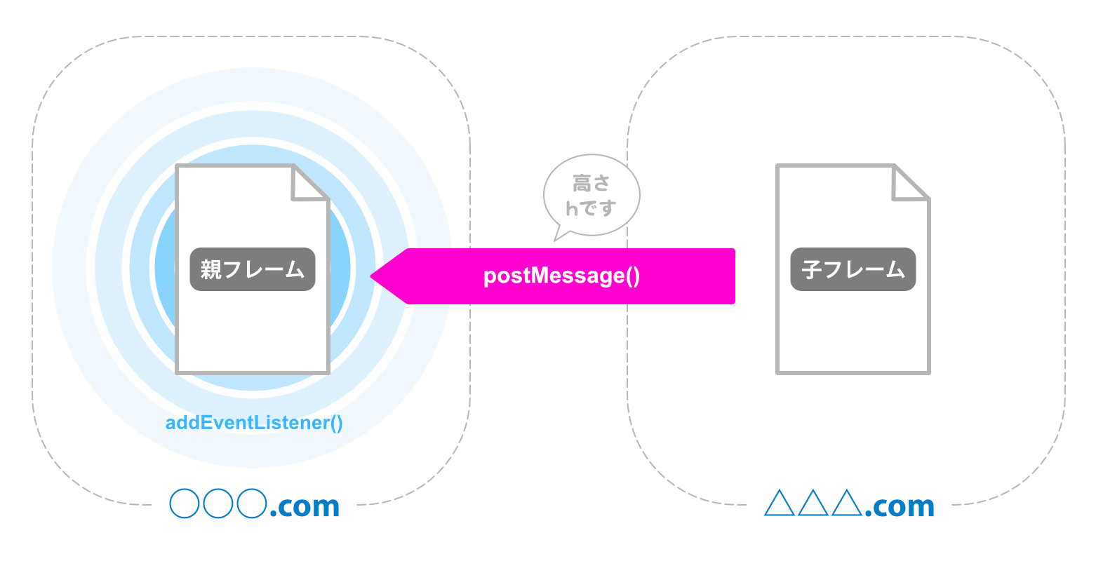 iframeの高さをJavaScriptで自動的に調整する方法 | Rriver iframeの高さをJavaScriptで自動的に調整する方法 | Rriver